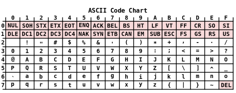 Ascii Ansi FidoBBS